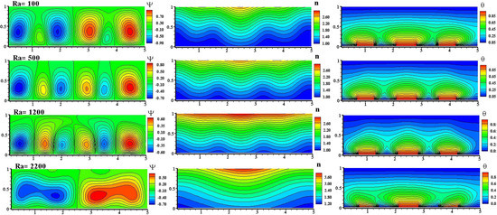 Fluids | Special Issue : Computational Biofluiddynamics: Advances and Applications
