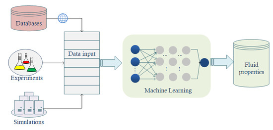 Current Trends in Fluid Research in the Era of Artificial Intelligence ...