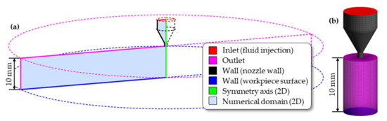 Fluids | An Open Access Journal from MDPI