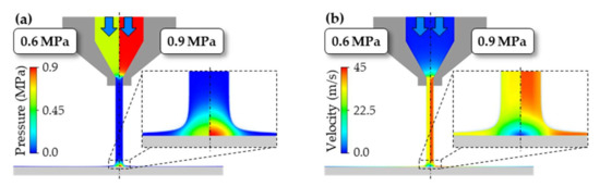 Fluids | An Open Access Journal from MDPI