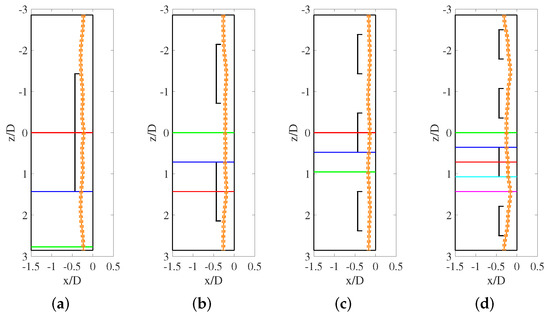 Fluids | An Open Access Journal from MDPI