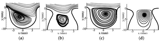 Fluids | An Open Access Journal from MDPI