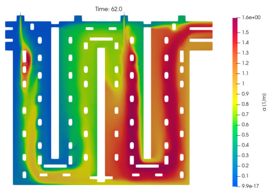 Fluids | An Open Access Journal from MDPI