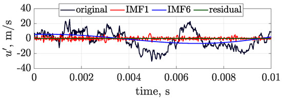Fluids | An Open Access Journal from MDPI