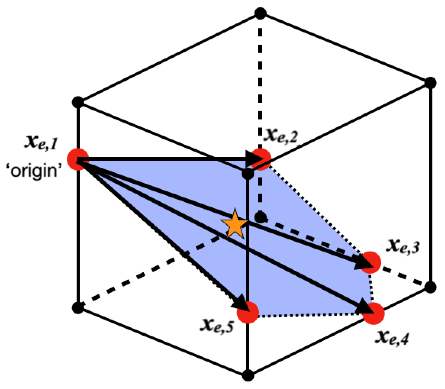 Fluids | Free Full-Text | Evaluation and Improvements to Interfacial ...