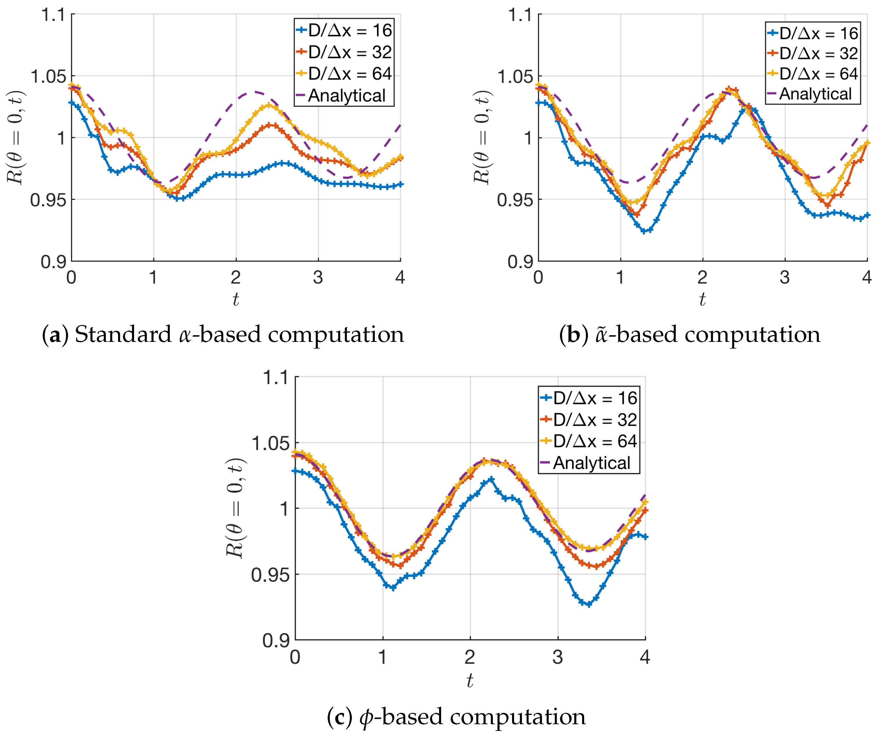 Fluids | Free Full-Text | Evaluation and Improvements to Interfacial ...