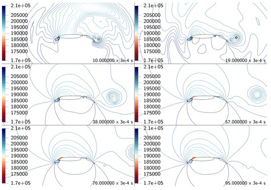 Fluids | Free Full-Text | Adaptive Data-Driven Model Order Reduction for Unsteady Aerodynamics