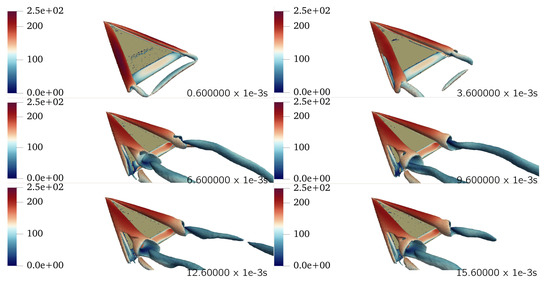 Fluids | Special Issue : Reduced Order Models for Computational Fluid Dynamics