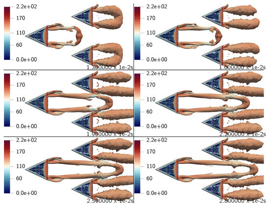 Fluids | Free Full-Text | Adaptive Data-Driven Model Order Reduction for Unsteady Aerodynamics