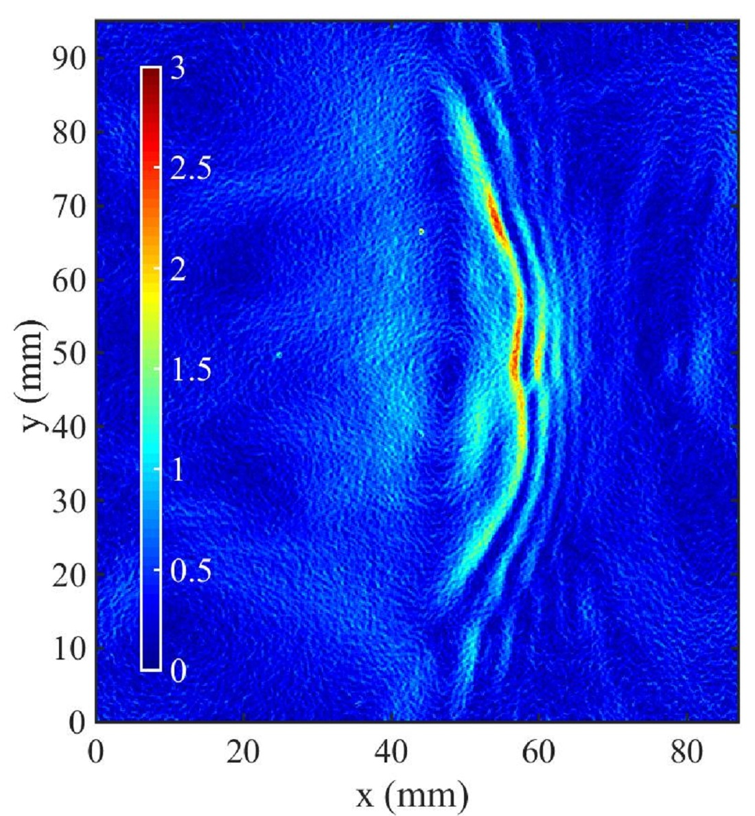 Fluids | Free Full-Text | Impact of the Dissipation on the Nonlinear Interactions and Turbulence ...