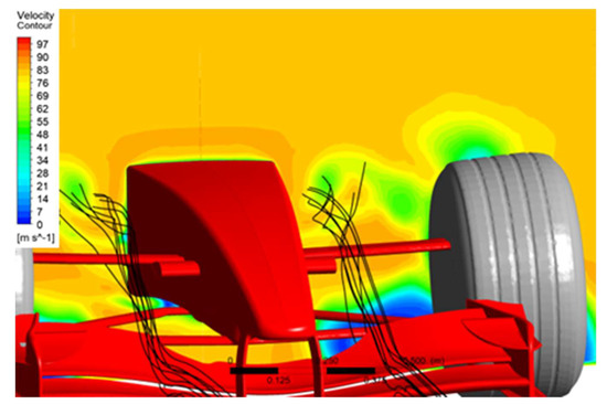 Computational Investigation of the Aerodynamics of a Wheel Installed on ...