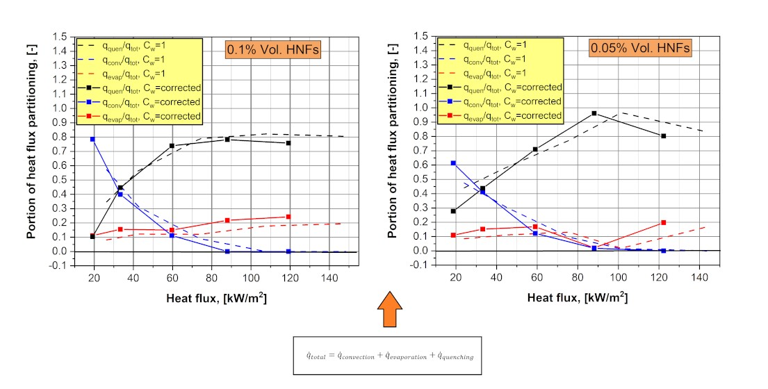 Fluids | Free Full-Text | Numerical Study on Pool Boiling of Hybrid Nanofluids Using RPI Model