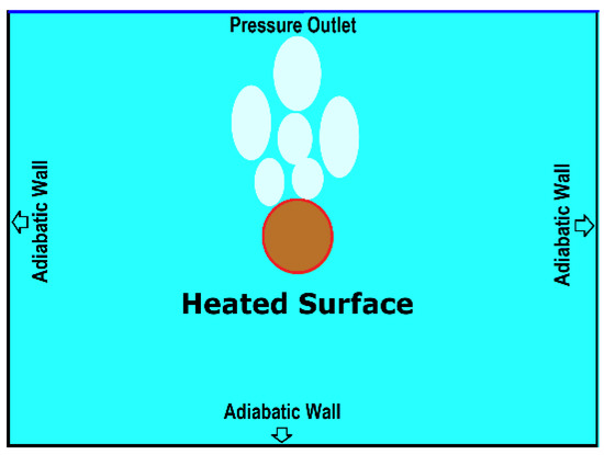Numerical Study on Pool Boiling of Hybrid Nanofluids Using RPI Model