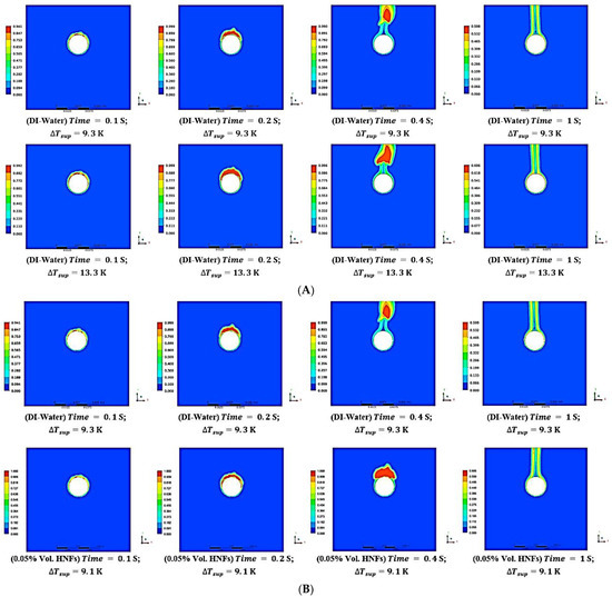 Numerical Study on Pool Boiling of Hybrid Nanofluids Using RPI Model