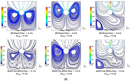 Numerical Study on Pool Boiling of Hybrid Nanofluids Using RPI Model