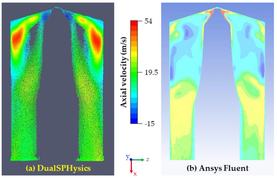 Fluids | Special Issue : The Progress of Fluid Flow Computer Modelling Using Open Source Software