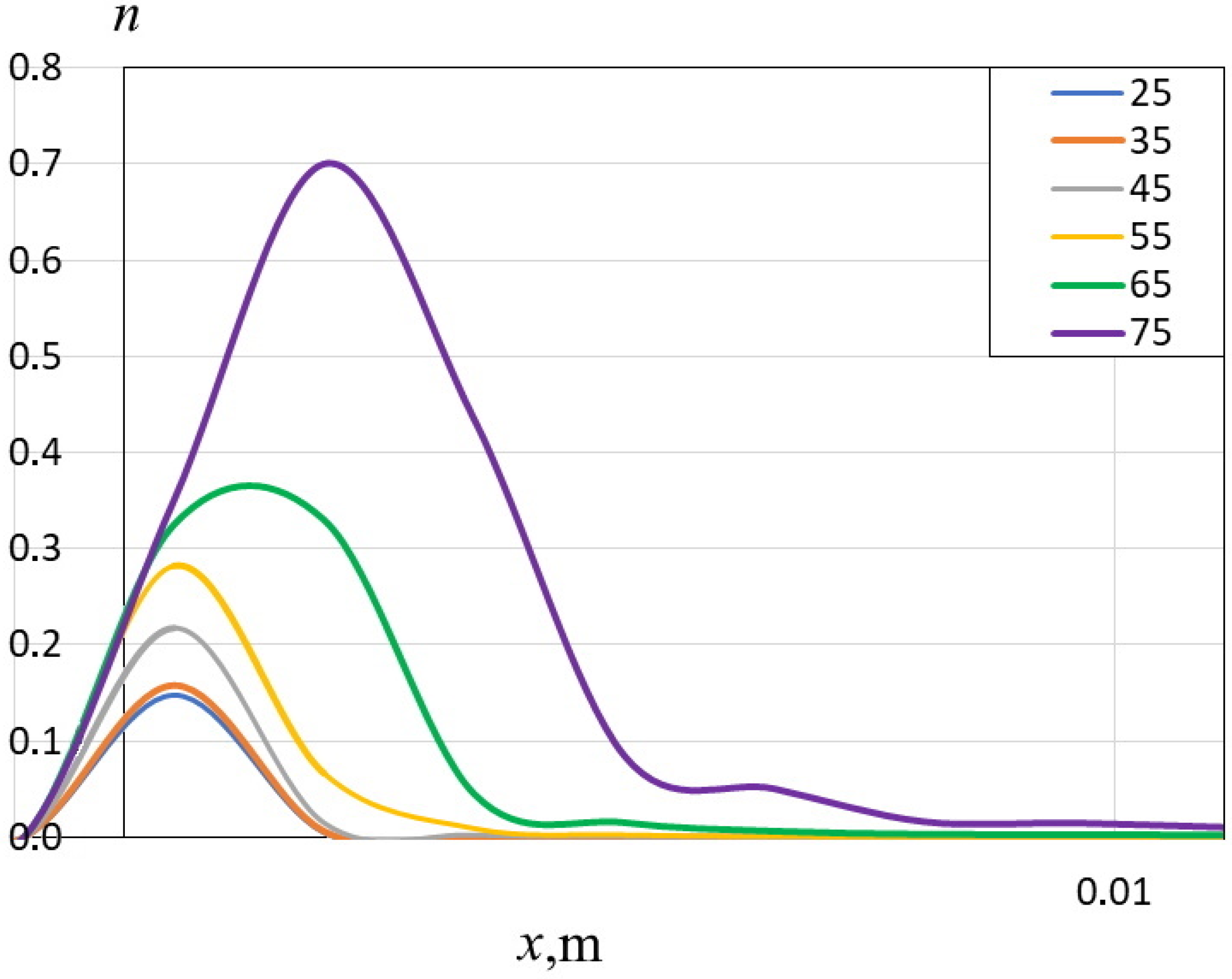Experimental and Numerical Study of Cavitation Number Limitations for ...