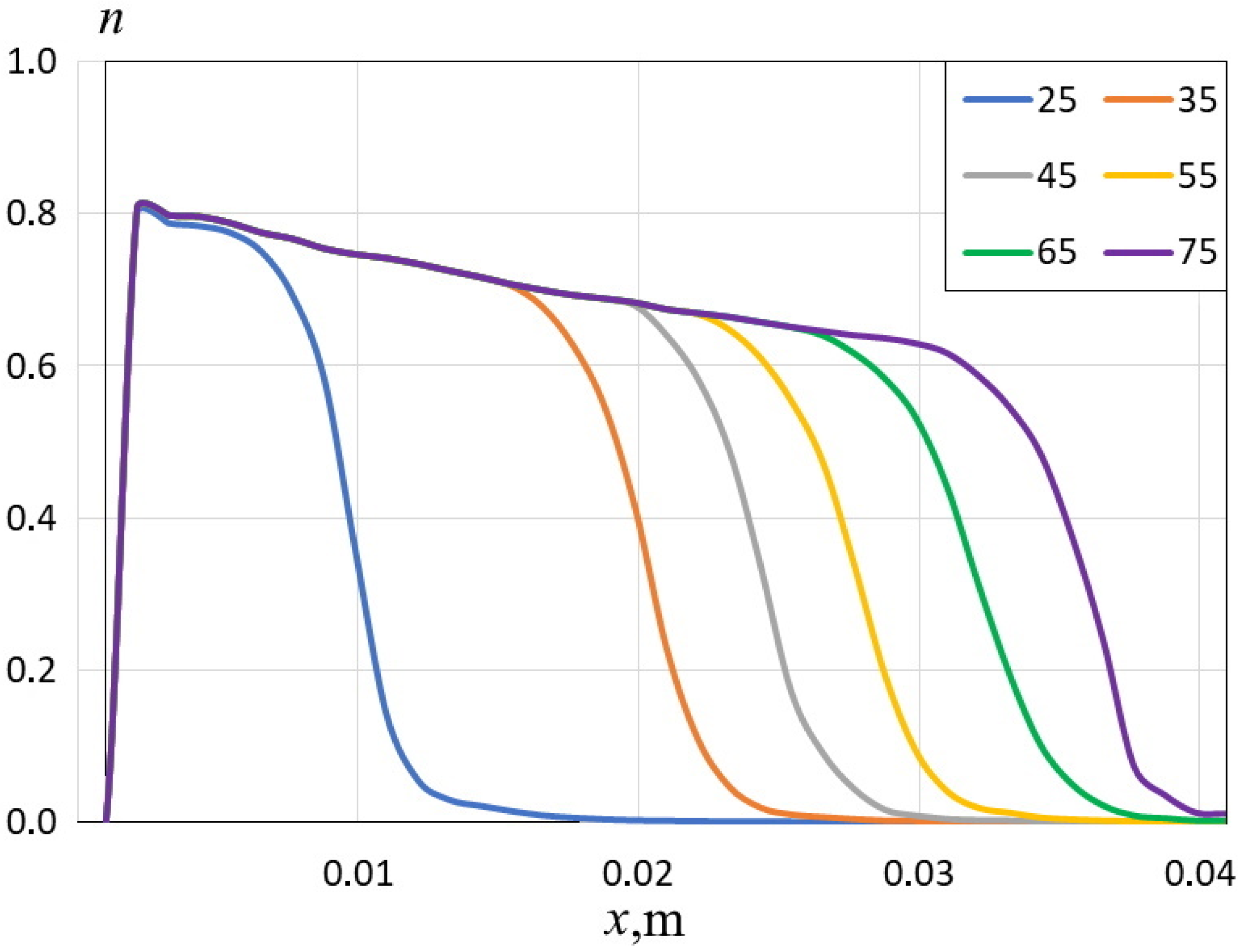 Experimental and Numerical Study of Cavitation Number Limitations for ...