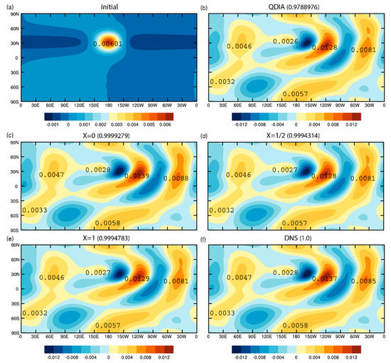 Fluids | Free Full-Text | Statistical Dynamics of Mean Flows Interacting with Rossby Waves ...