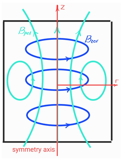Magnetohydrodynamics Solver for a Two-Phase Free Surface Flow Developed in OpenFOAM