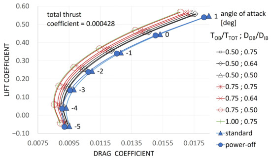 Fluids | Special Issue : Drag Reduction in Turbulent Flows