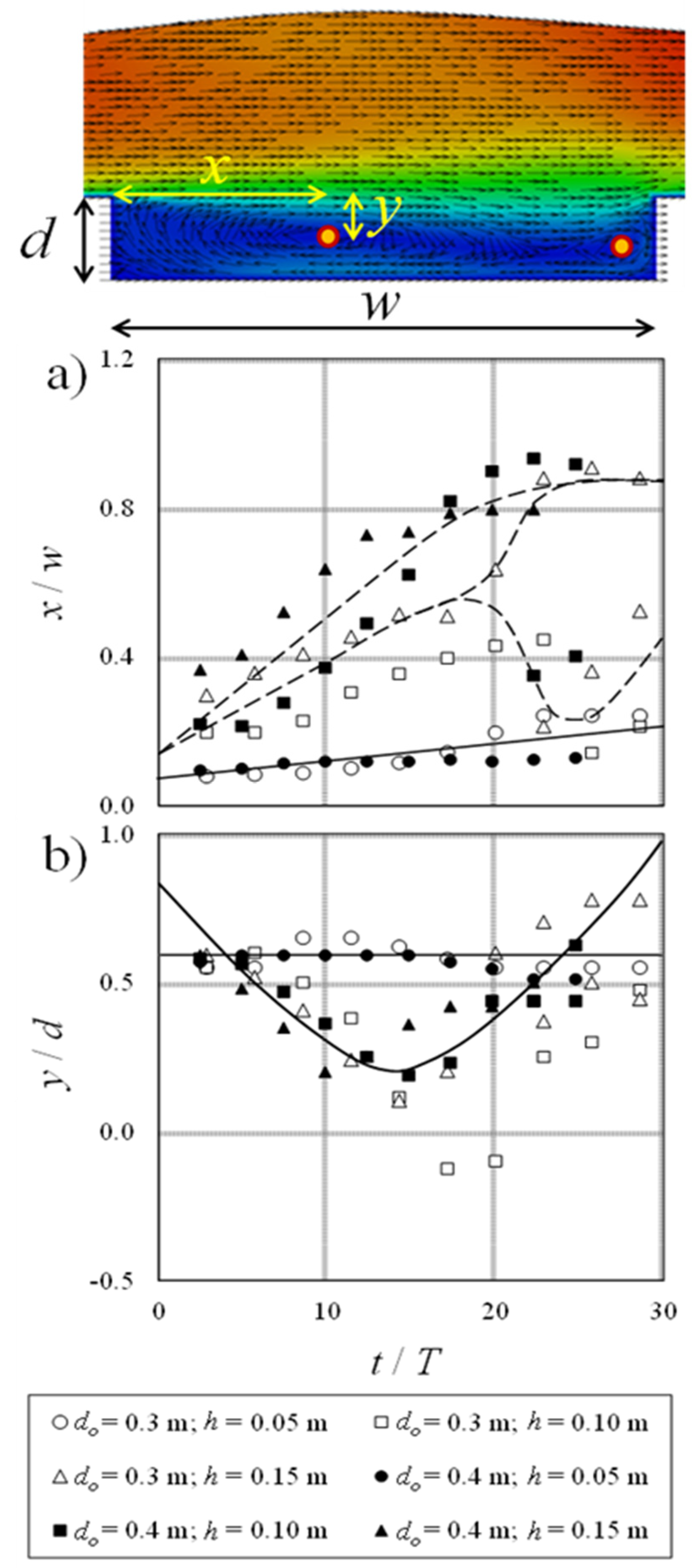 Tsunami-Induced Bores Propagating over a Canal, Part II: Numerical ...