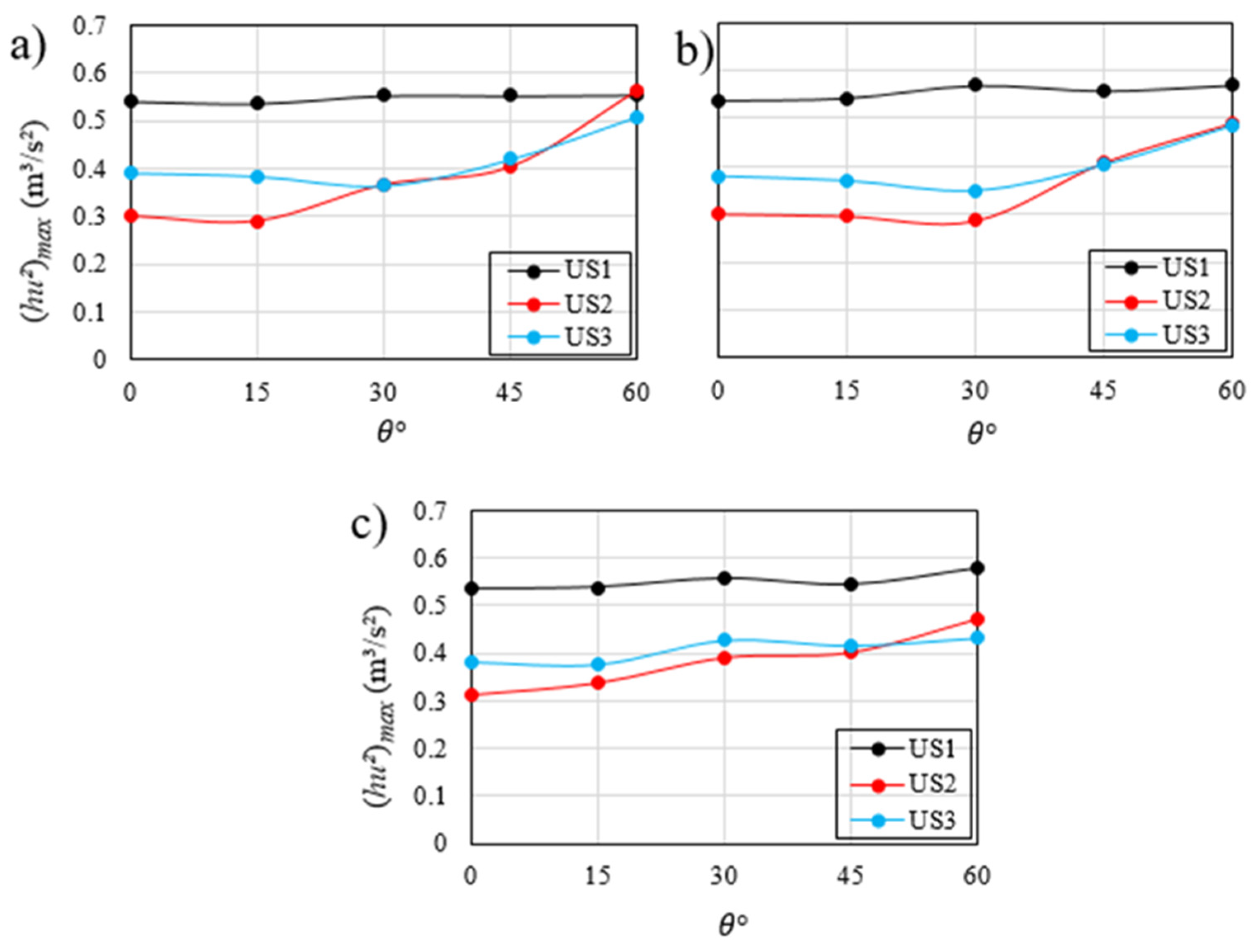 Tsunami-Induced Bores Propagating over a Canal, Part II: Numerical ...
