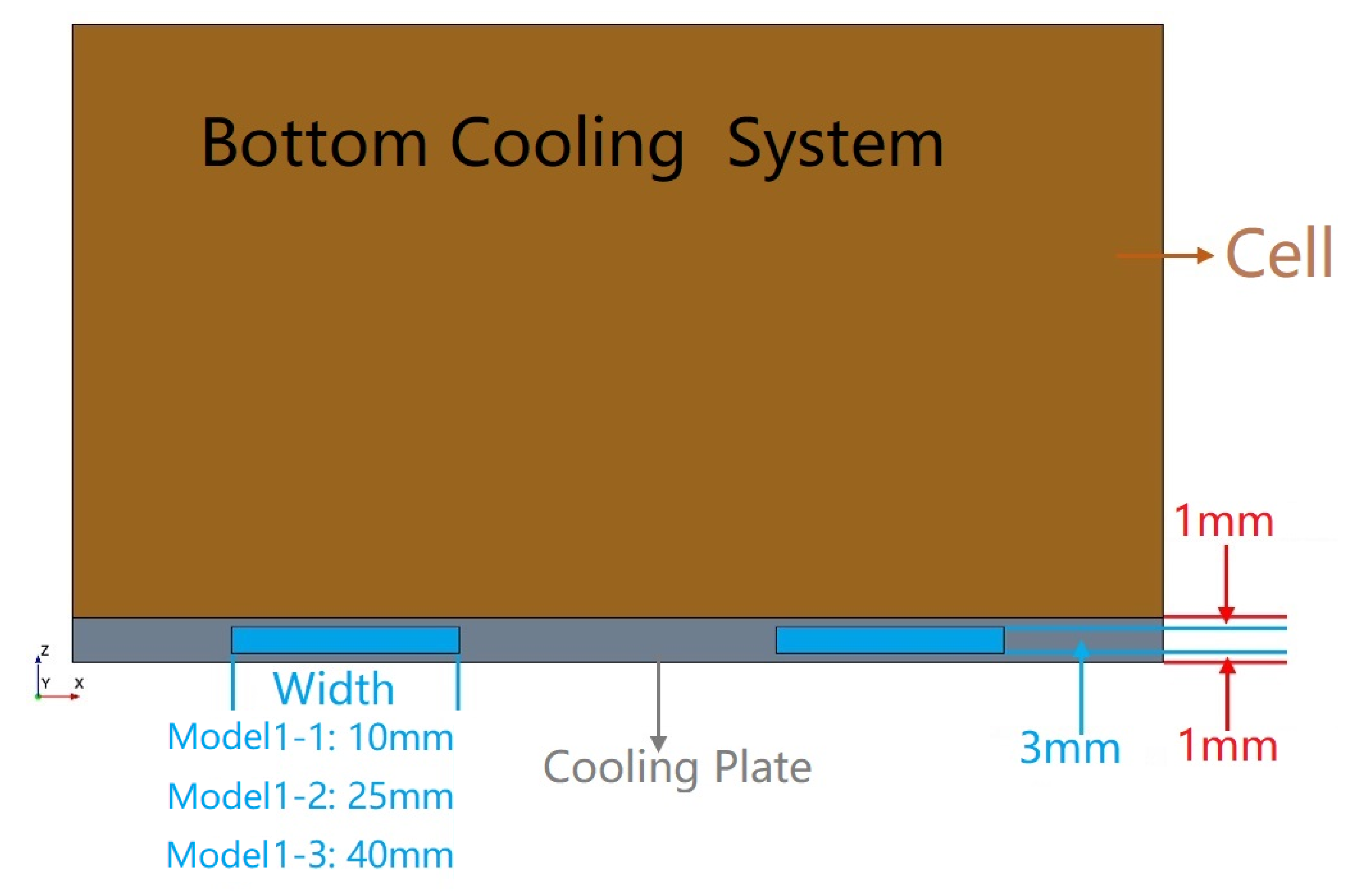 Effect of the Size and Location of Liquid Cooling System on the ...