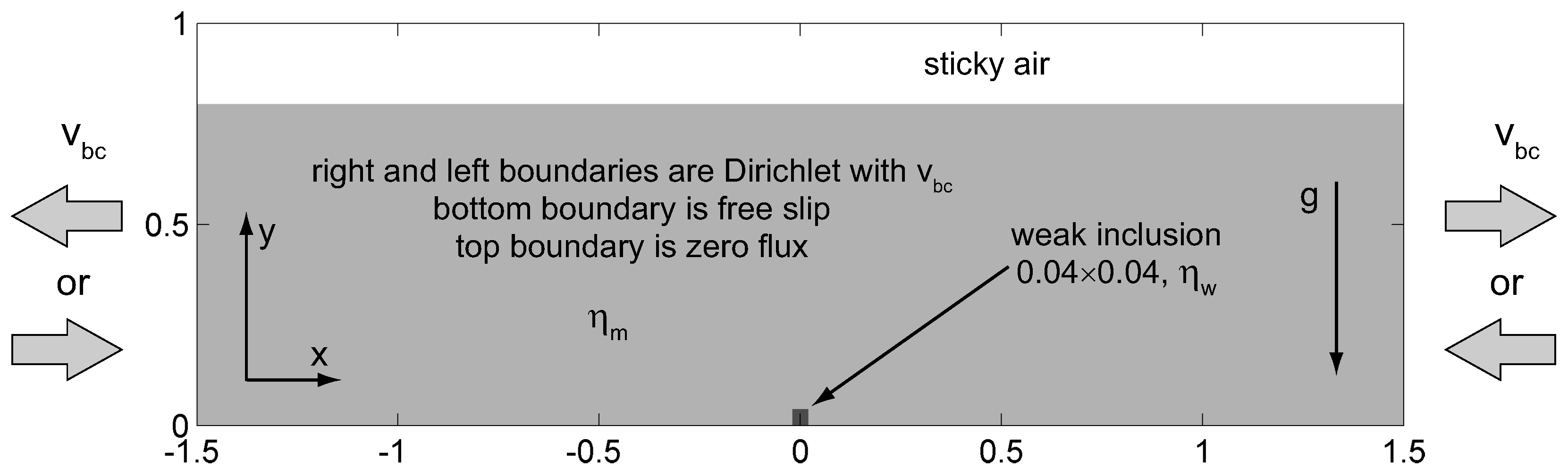 Fluids | Free Full-Text | A Wavelet-Based Adaptive Finite Element Method for the Stokes Problems