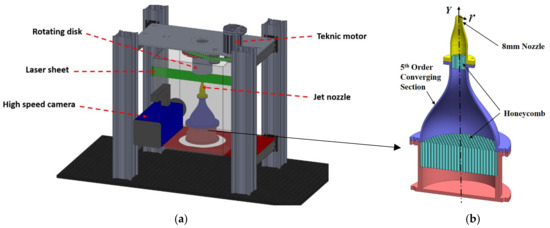 Experimental Investigation of the Vortex Dynamics in Circular Jet ...