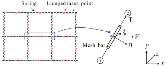Numerical Investigation of the Hydrodynamic Behavior of Trash-Blocking ...