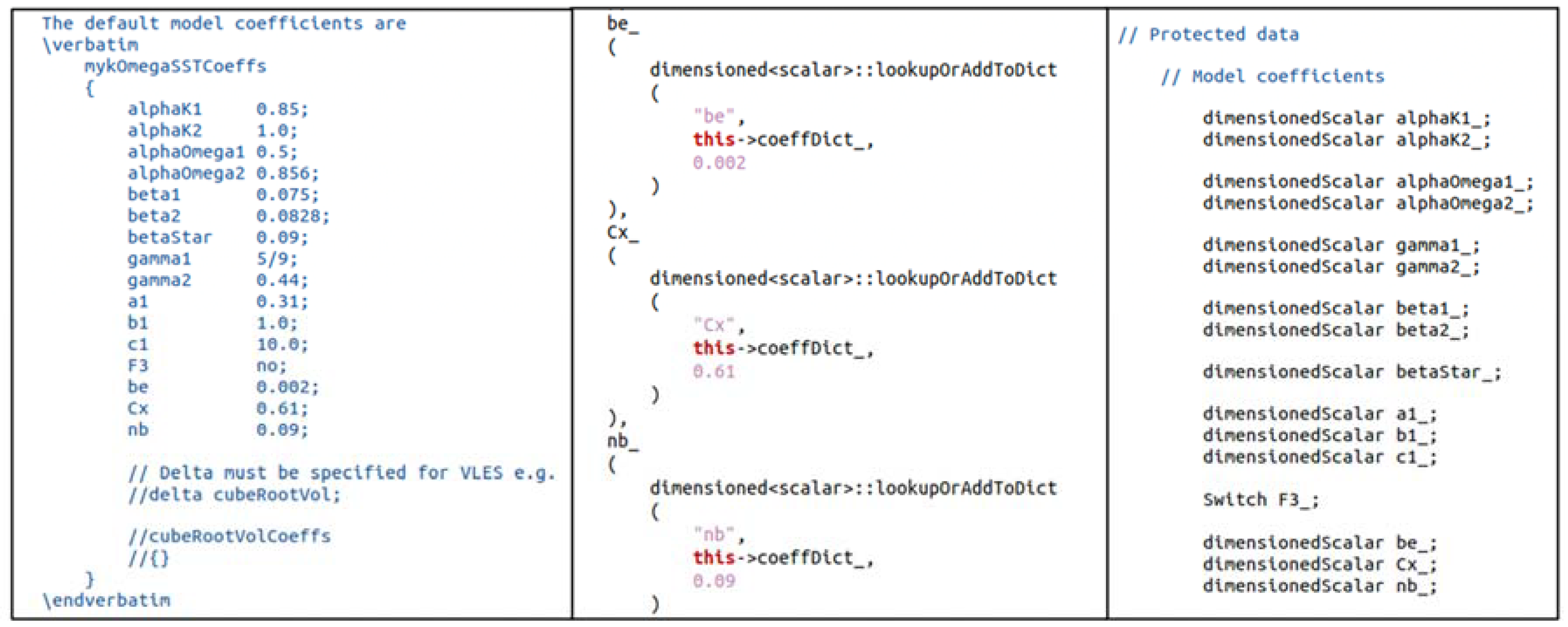 Fluids | Free Full-Text | Arbitrary Hybrid Turbulence Modeling Approach ...