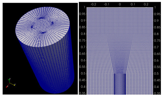 Fluids | An Open Access Journal from MDPI