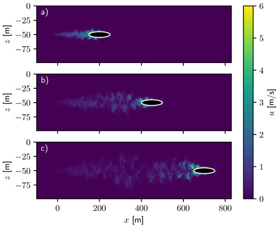 Fluids | An Open Access Journal from MDPI