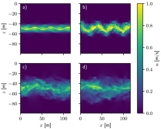 Fluids | An Open Access Journal from MDPI