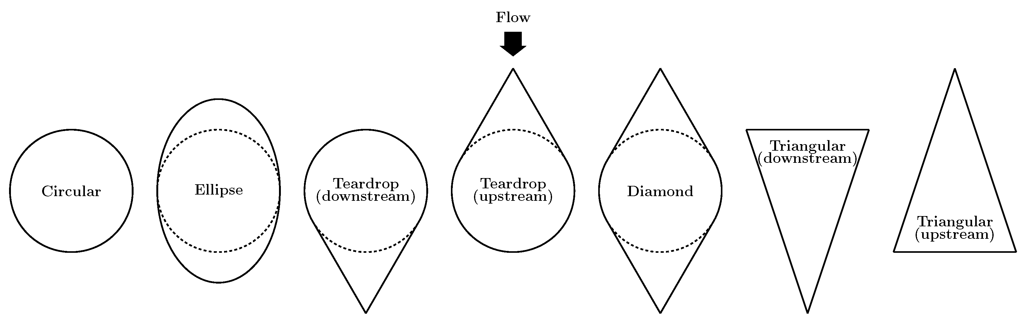 Dimples for Skin-Friction Drag Reduction: Status and Perspectives