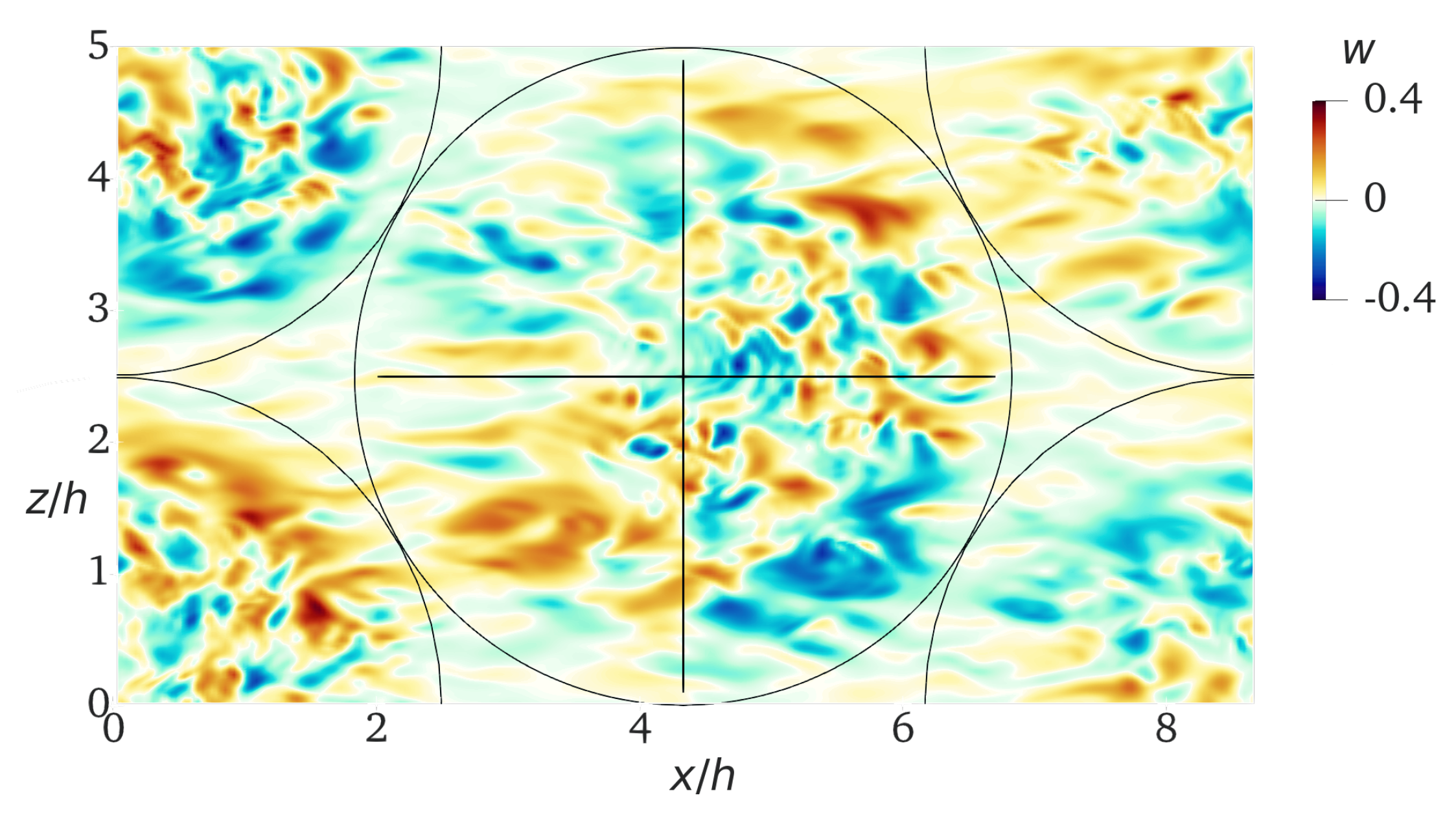 Dimples for Skin-Friction Drag Reduction: Status and Perspectives
