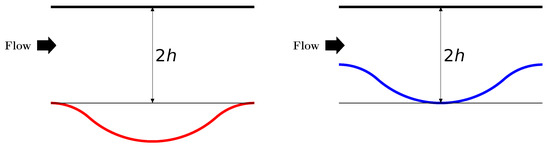 Dimples for Skin-Friction Drag Reduction: Status and Perspectives