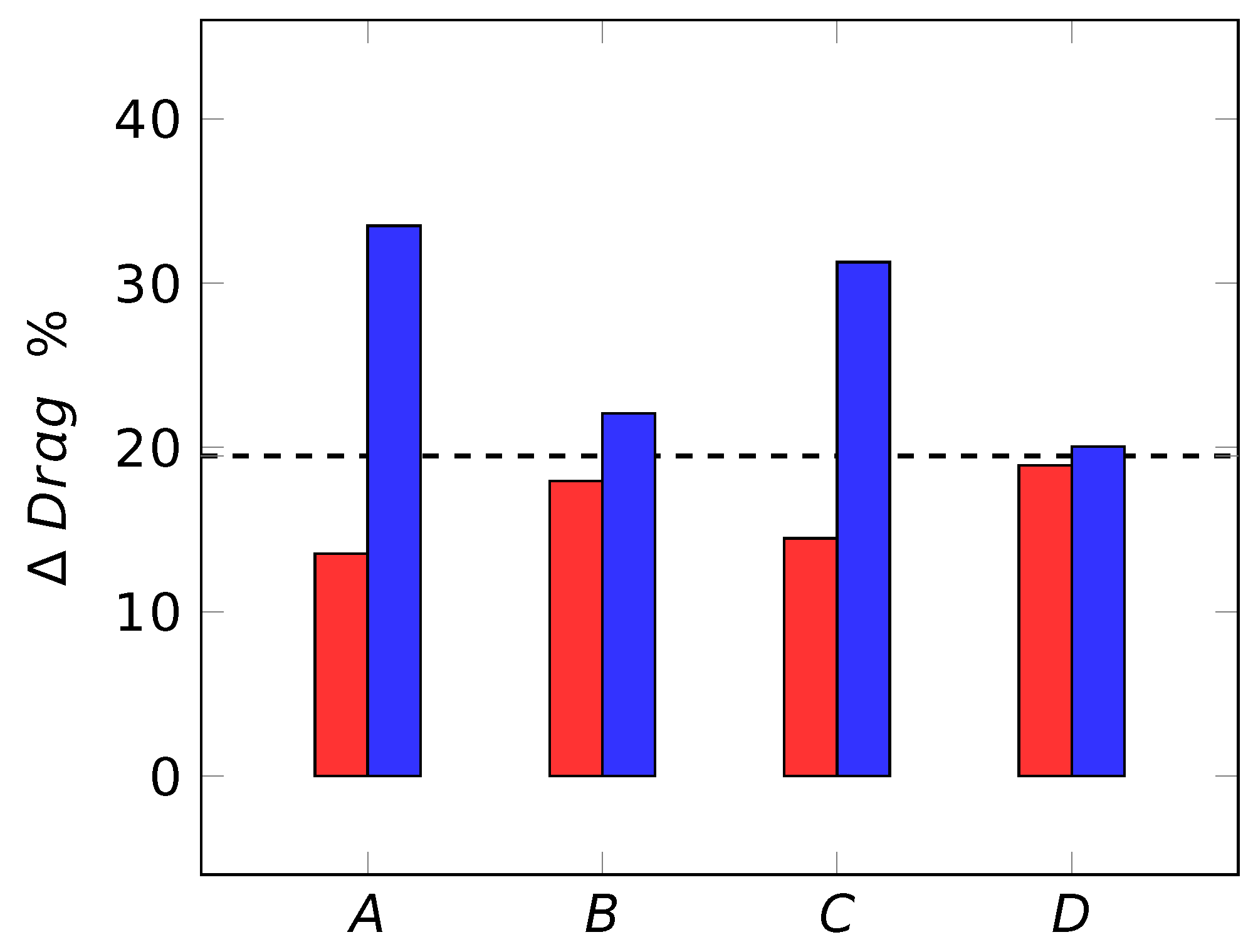 Fluids | Free Full-Text | Dimples for Skin-Friction Drag Reduction ...