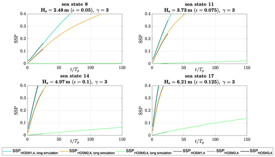 Fluids | An Open Access Journal from MDPI