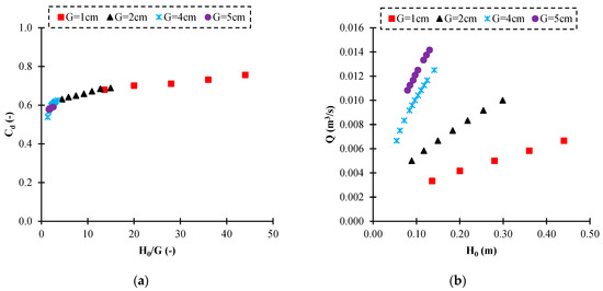 Fluids | An Open Access Journal from MDPI