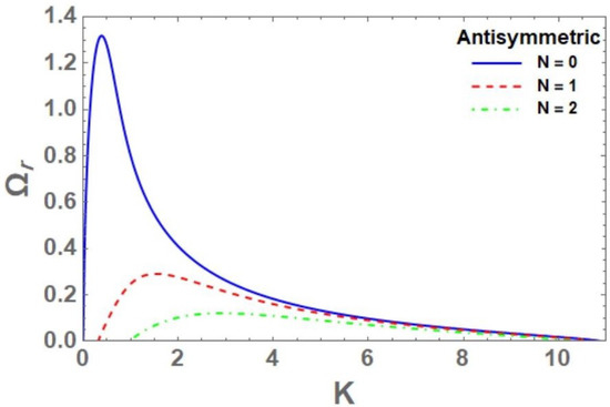 Fluids | An Open Access Journal from MDPI