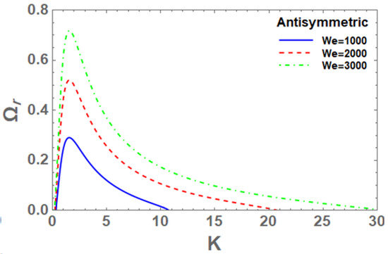 Fluids | An Open Access Journal from MDPI