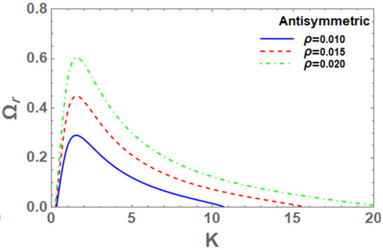 Fluids | An Open Access Journal from MDPI