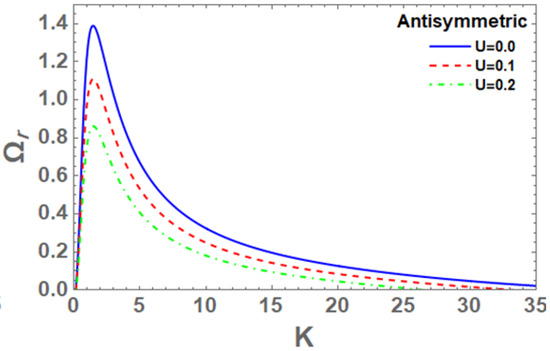 Fluids | An Open Access Journal from MDPI