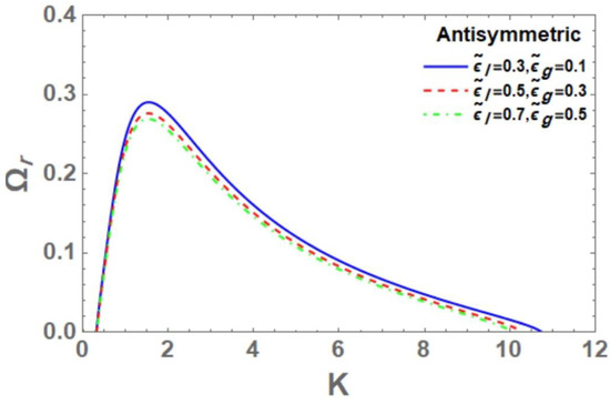 Fluids | An Open Access Journal from MDPI