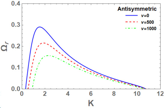 Fluids | An Open Access Journal from MDPI