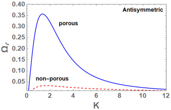 Fluids | An Open Access Journal from MDPI