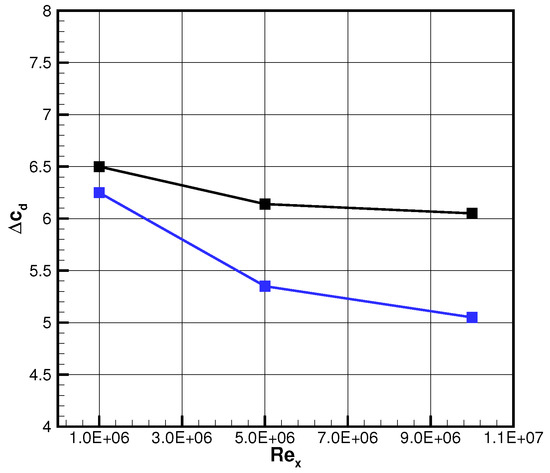 Fluids | An Open Access Journal from MDPI