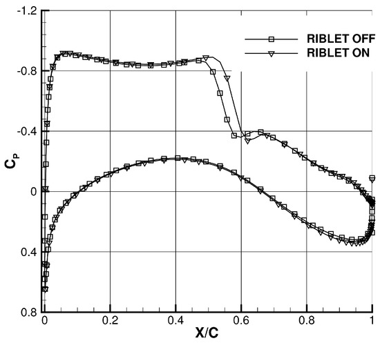 Fluids | An Open Access Journal from MDPI
